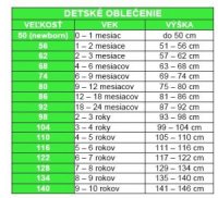 Veľkostné tabuľky | Mimibazar.sk